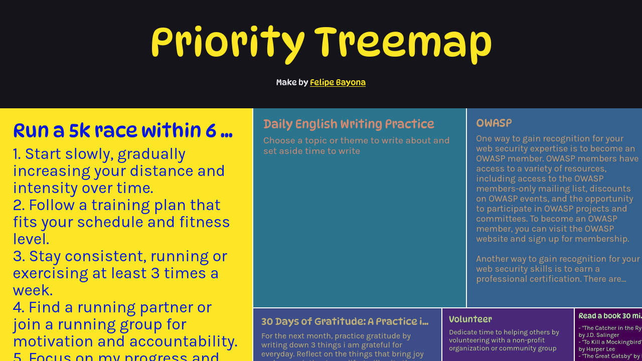 Priority Map Priority Map